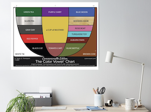 Interact with the Chart | Color Vowel